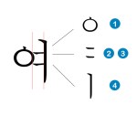 A Guide to Writing Hangul – The Lunar Treehouse