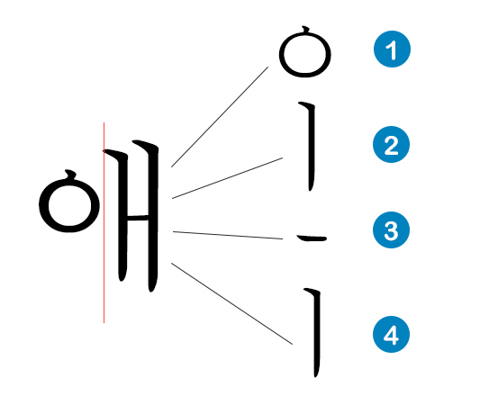 A Guide to Writing Hangul – The Lunar Treehouse